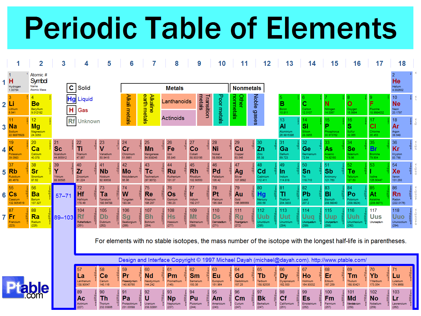 Naming New Elements – Skeptical Science