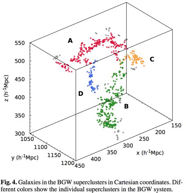 The Largest Structure in the Universe – The BOSS Wall – Skeptical Science