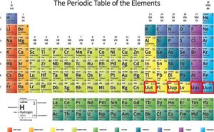 Four New Elements – Skeptical Science