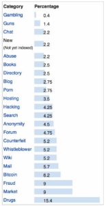 What the heck is a TOR Exit Node? – Skeptical Science