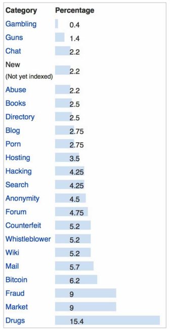 What the heck is a TOR Exit Node? – Skeptical Science