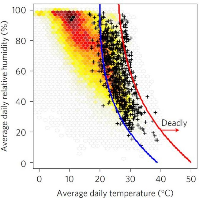The increase of Deadly Heat Waves & #Climate • Skeptical Science