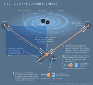 2017 Nobel Prize – Physics – Skeptical Science