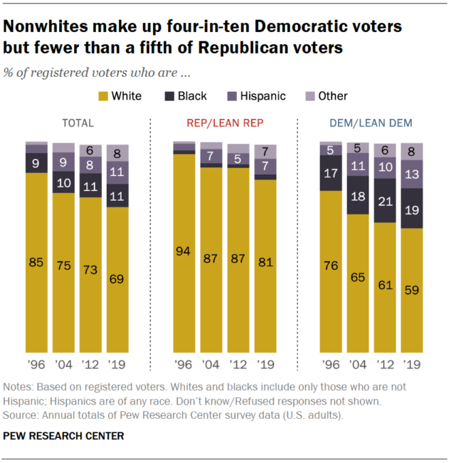 What do the 2020 Voters looks like? – Skeptical Science